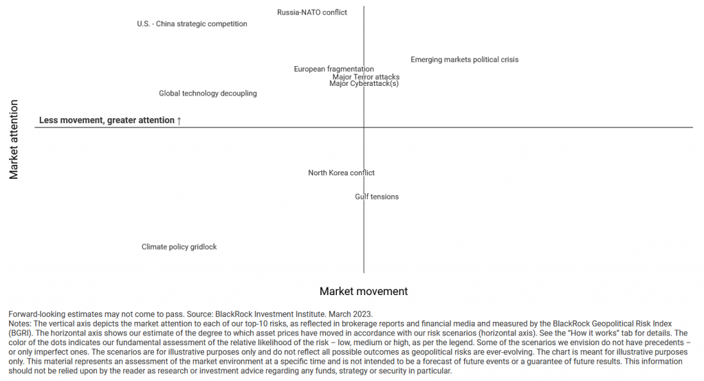 Managing Political Risk in International Investing | Market Digests